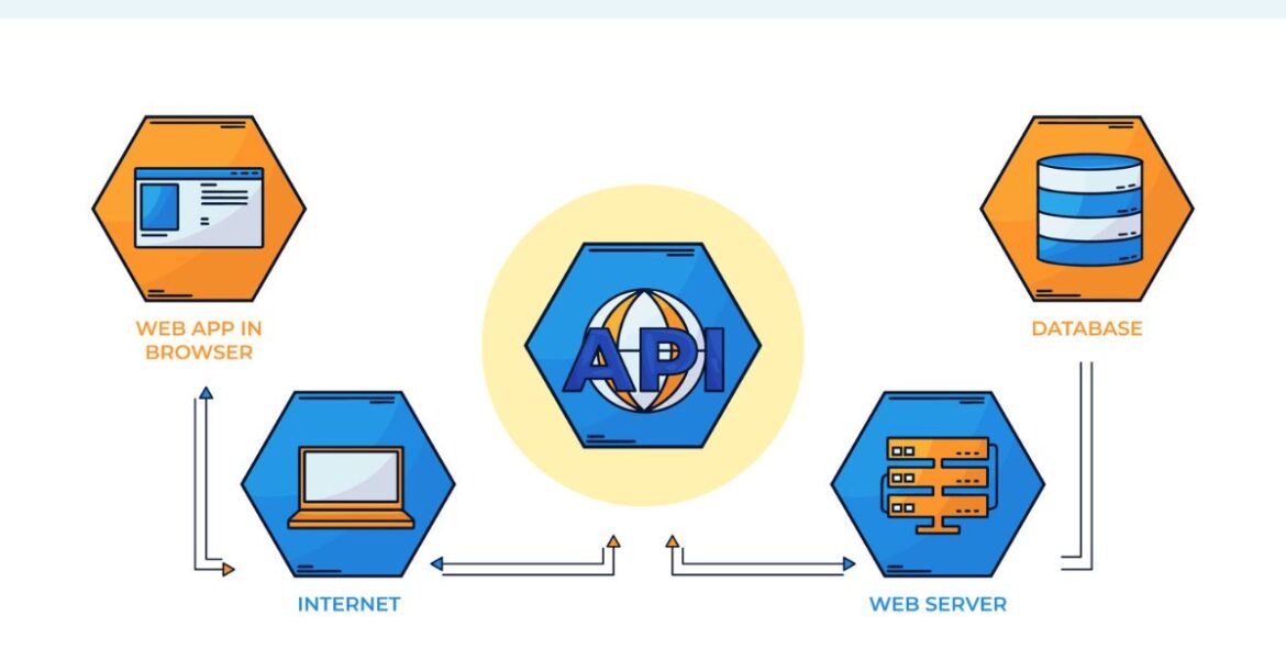 What Is the OSI Model? 7 Layers Explained with Examples